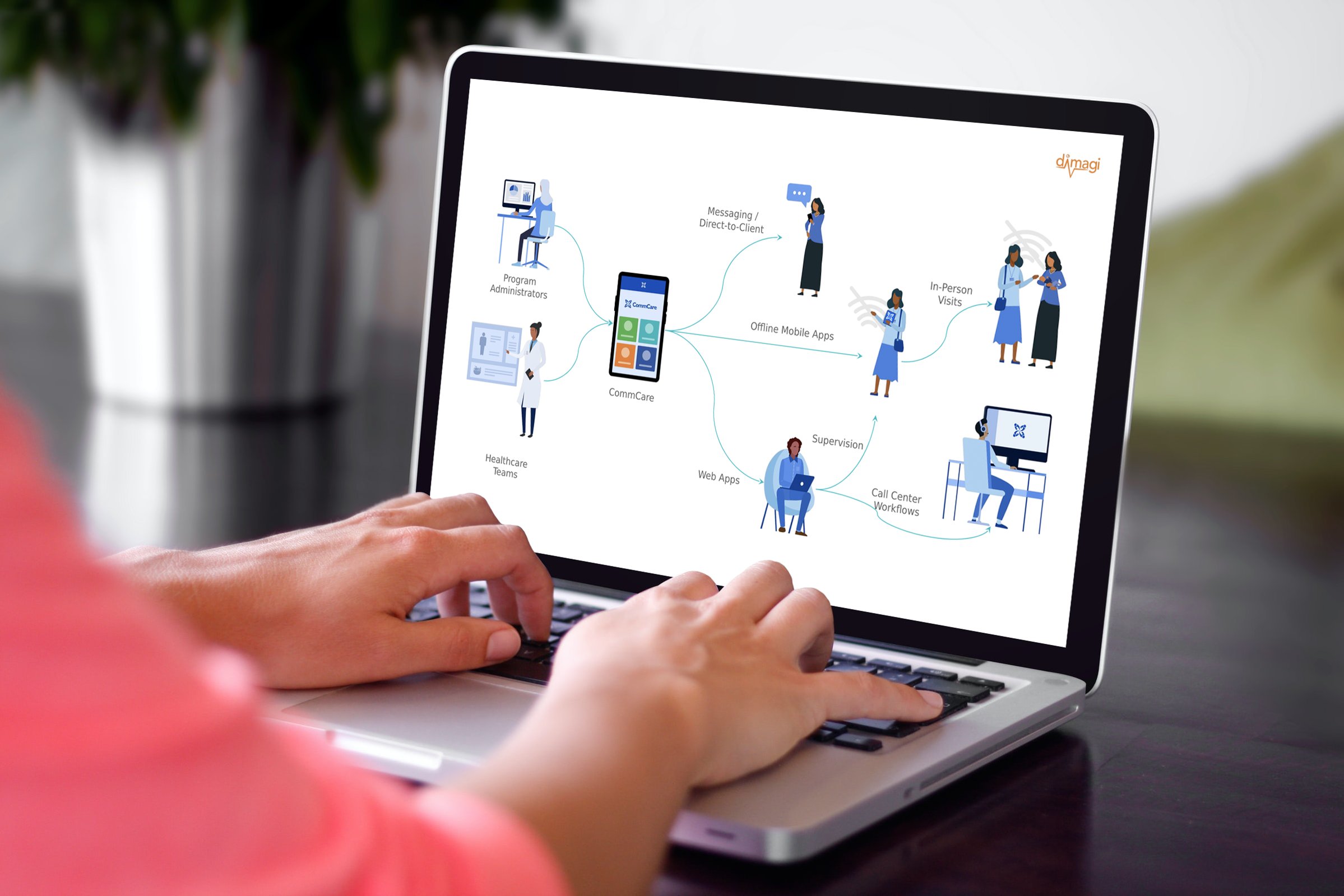 Dimagi U.S. | Dimagi United States