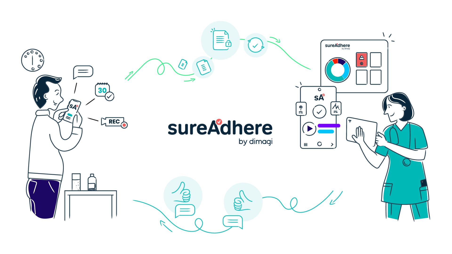 VDOT Digital Solution | SureAdhere